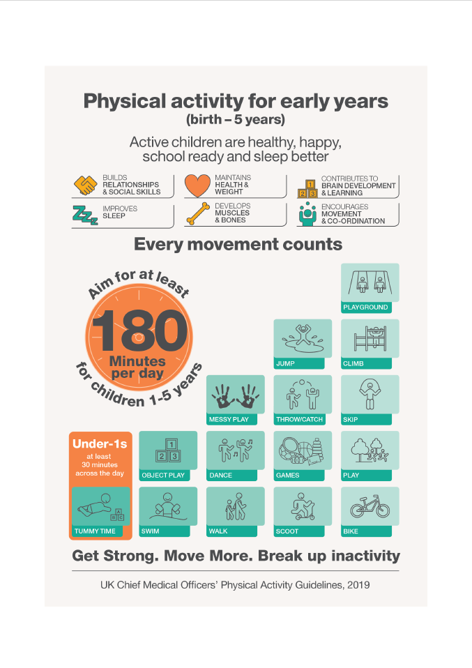 Physical Activity Guidelines - Birtley Medical Group